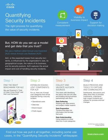 Cisco Ale Alr Infographic Free Download Borrow And Streaming Internet Archive