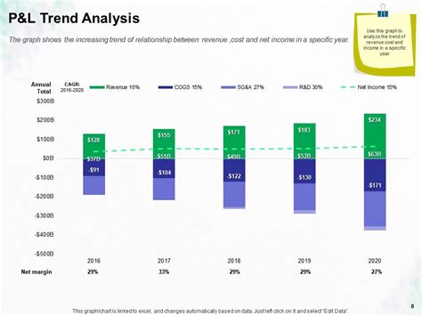 Synergy Powerpoint Presentation Slides Presentation Graphics Presentation Powerpoint Example