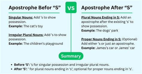 apostrophe after s easy rules and examples