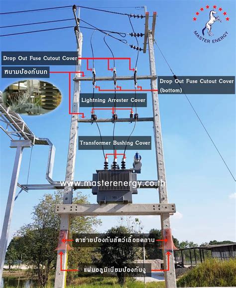 ติดตั้งฉนวนป้องกันไฟฟ้าลัดวงจร ฉนวนครอบดรอบเอาท์ฟิวส์ บุชชิ่ง