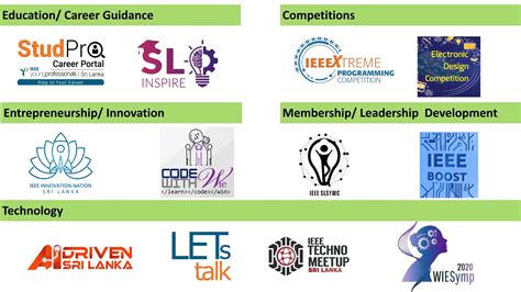 Ieee Volunteering And Beyond Sri Lankan Perspective Ppt