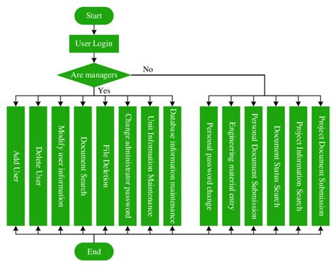 System Business Process Design Download Scientific Diagram