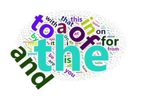 Chapter 21 Tutorial For Wordcloud2 Package Community Contributions For Edav Fall 2022 Mon Wed