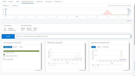 Cisco Catalyst Assurance User Guide Release 2 3 7 X Monitor Network Services [cisco Catalyst