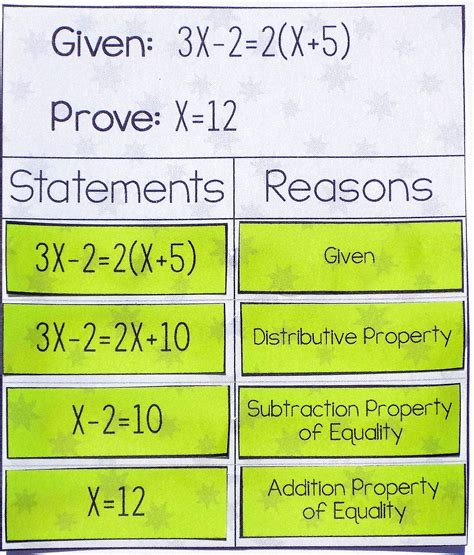 Algebraic Proofs Worksheets