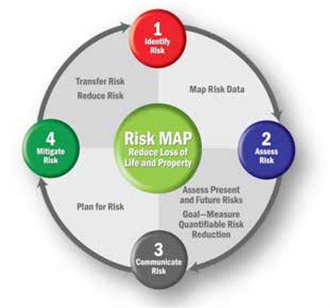 Framework For Risk Mapping And Application Download Scientific Diagram