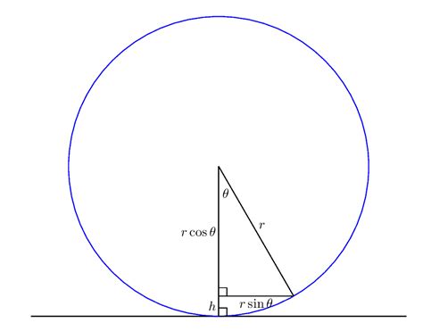 Trigonometry Modeling Real World Situations Trigonometric Functions