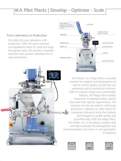 Dr Paramasivam Senthivel On Linkedin Quite Versatile And Flexible ‘mini