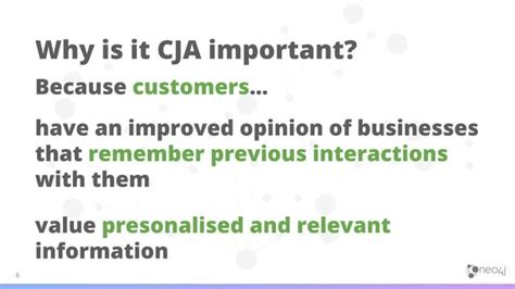Graph Based Customer Journey Analytics With Neo4j Ppt