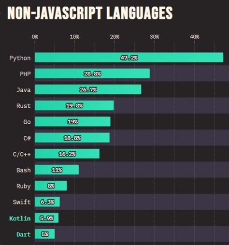 High Satisfaction Among Javascript Developers