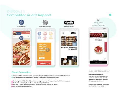 Ux Design Process Behance
