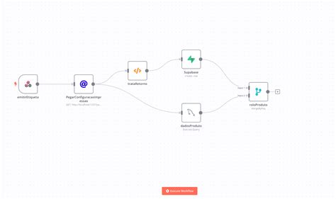 N8n Works With Supabase
