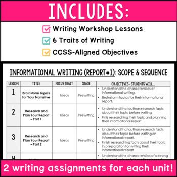 FREE Fourth Grade Writing Scope And Sequence Writing Workshop Lessons