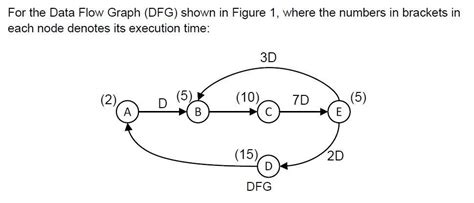 Solved For The Data Flow Graph Dfg Shown In Figure 1