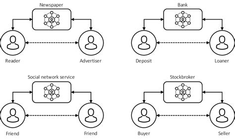 Examples Of Value Networks Download Scientific Diagram