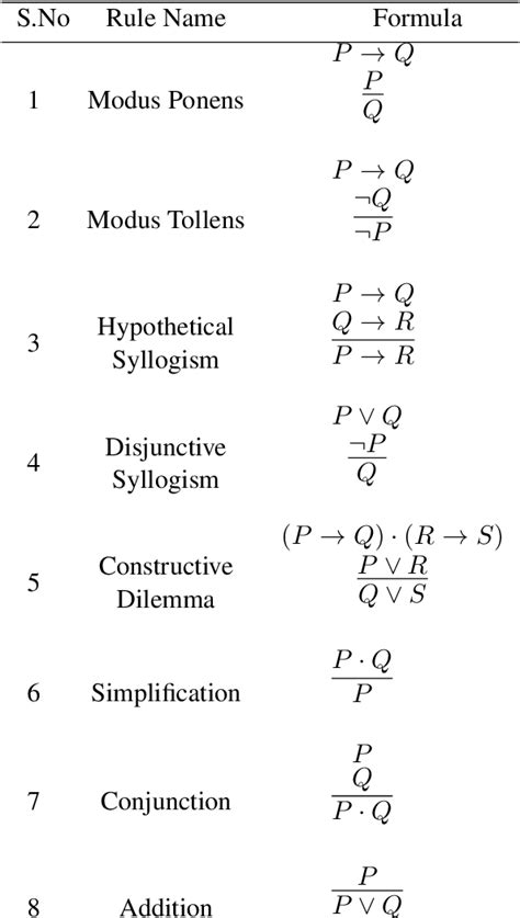 table 1 from mining predicate rules without minimum support threshold semantic scholar