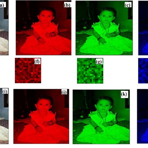 Pdf Asymmetric Color Image Encryption And Compression Based On Discrete Cosine Transform In