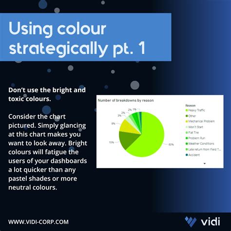 Eugene Lebedev On Linkedin Piechart Datavisualistion Datadashboards