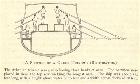 Greek Trireme Ship Of Ancient Greece Student Handouts