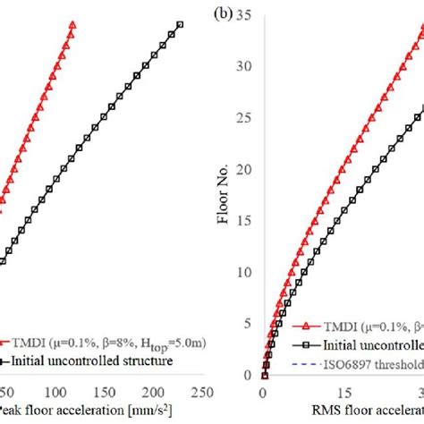 Zixiao Wang Senior Research Associate In Dynamics And Control Phd Mimeche Ceng Afhea