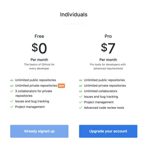 無料ユーザーでもgithubのプライベートリポジトリが利用可能になったので、設定してみたよ。│文系エンジニア大学生の技術ブログ