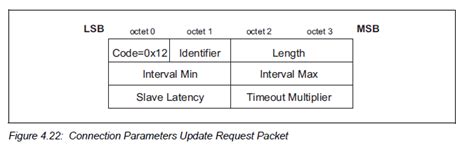 B80 BLE Single Connection SDK Telink Documents