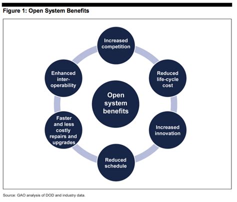 Open System The IT Law Wiki