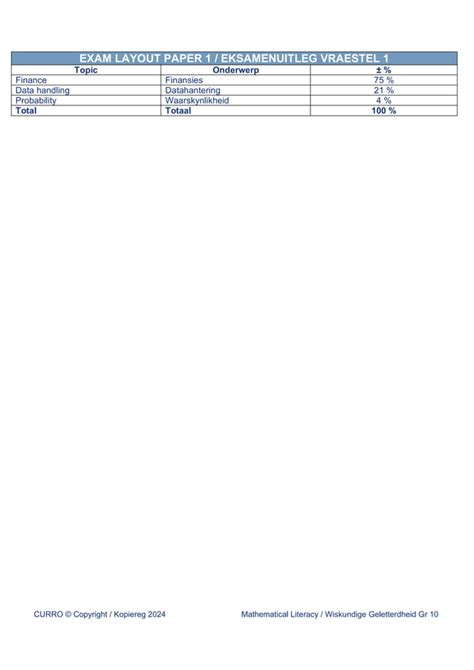 Gr10 Maths Literacy Ieb Demarcation Nov 2024 Pdf