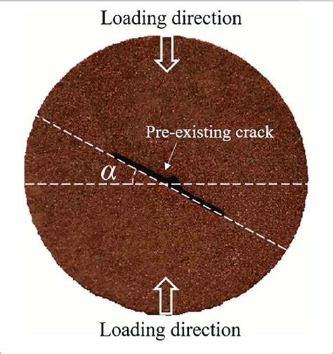 Schematic Diagram Of The Brazilian Test On The Sandstone Disk Download Scientific Diagram