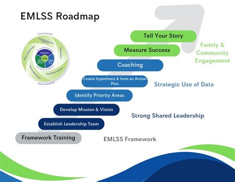 Cesa 3 On Linkedin Empowered Cesa3 Cesa 3 On Linkedin Empowered Cesa3