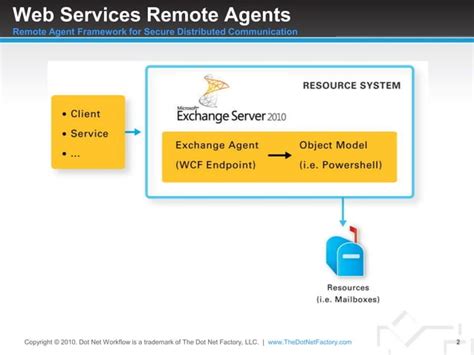 Connector Framework Ppt