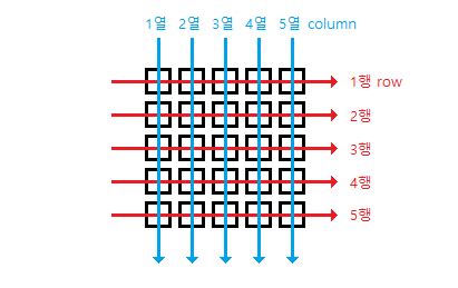 C언어 게임 만들기 2048 게임 행과 열 구별법 네이버 블로그 C언어 게임 만들기 2048 게임 행과 열 구별법 네이버 블로그