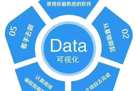 如何用编程实现数据可视化