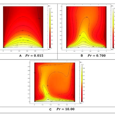 Influence Of Re On The Temperature Profile For The Uniform Heating Download Scientific Diagram