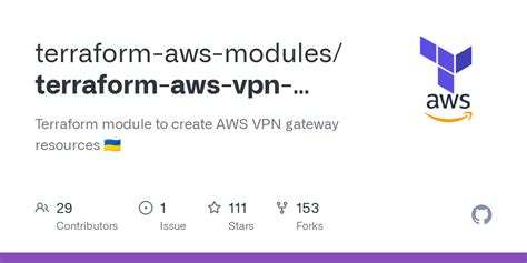 github terraform aws modules terraform aws vpn gateway terraform