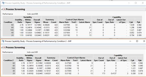 Solved Process Capability Screening By Group JMP User Community