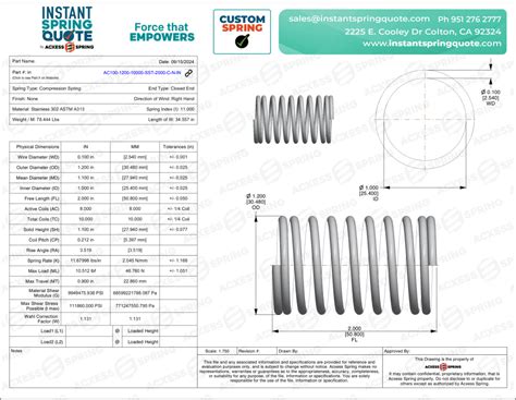 Spring Load Testing Ensuring Reliability And Performance Spring Load Testing Ensuring Reliability And Performance