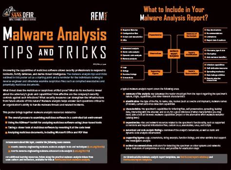 Sans Digital Forensics And Incident Response On Linkedin Dfir Malwareanalysis For610