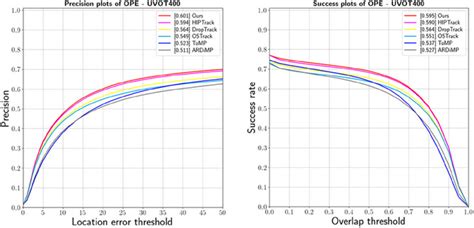 Fine‐grained Temporal Encoding And Decoding‐based Underwater Object Tracking Sun 2025