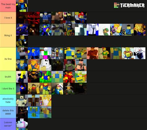 Roblox Forsaken Noob Skins Tier List Community Rankings Tiermaker
