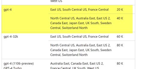 Error No Quota Is Available For This Model Please Contact Your Account Team To Request Quota