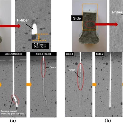 Interfacial Cracking Behavior Of Fibers After Fiber Pullout A Hooked