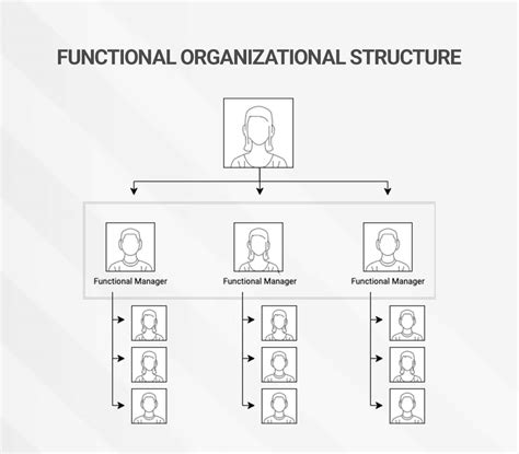 Organizational Structures Types And Complete Overview