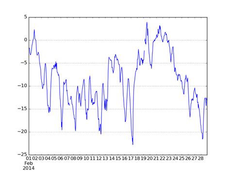 Handling Error In Dataframe In Python Shishir Kant Singh