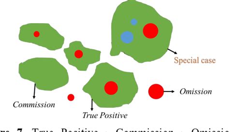 Figure 7 From A Gradient Vector Flow Snake Based Multi Level