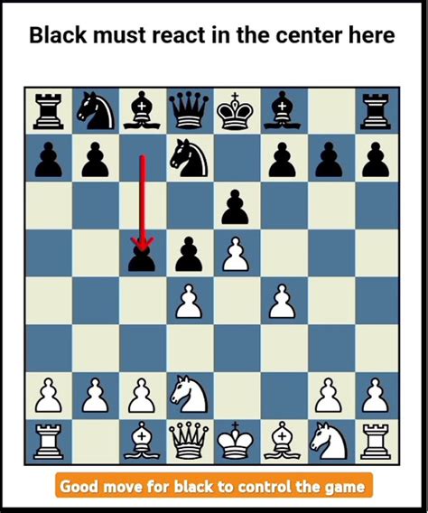 French Tarrasch Variation Black Could Manage The Game Black Take Advanced Position