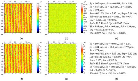 Feature Based Characterisation Of Turned Surface Topography With Suppression Of High Frequency