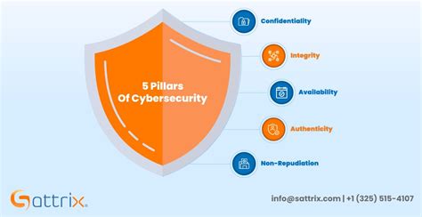 Sattrix Information Security On Linkedin Cybersecurity Cybersecuritysolutions Datasecurity