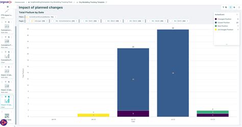 Orgvue Features Explore Our Range Of Tools And Capabilities