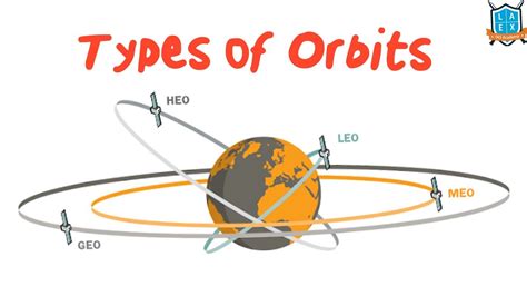 Explain Different Types Of Satellite Orbits